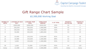 Communicate! - Helping you win loyal friends through your communications